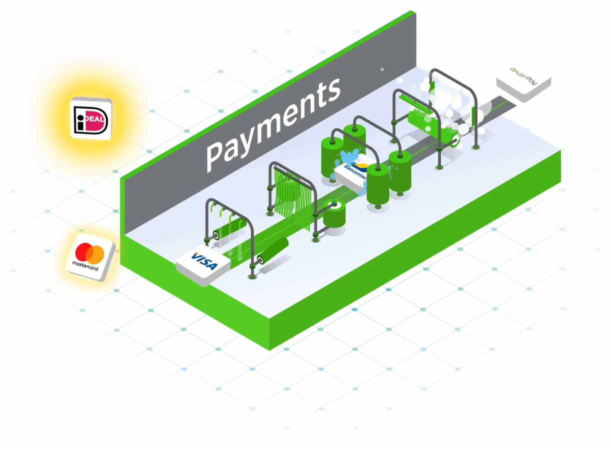 Optimization of payment solutions and checkout flow optimization