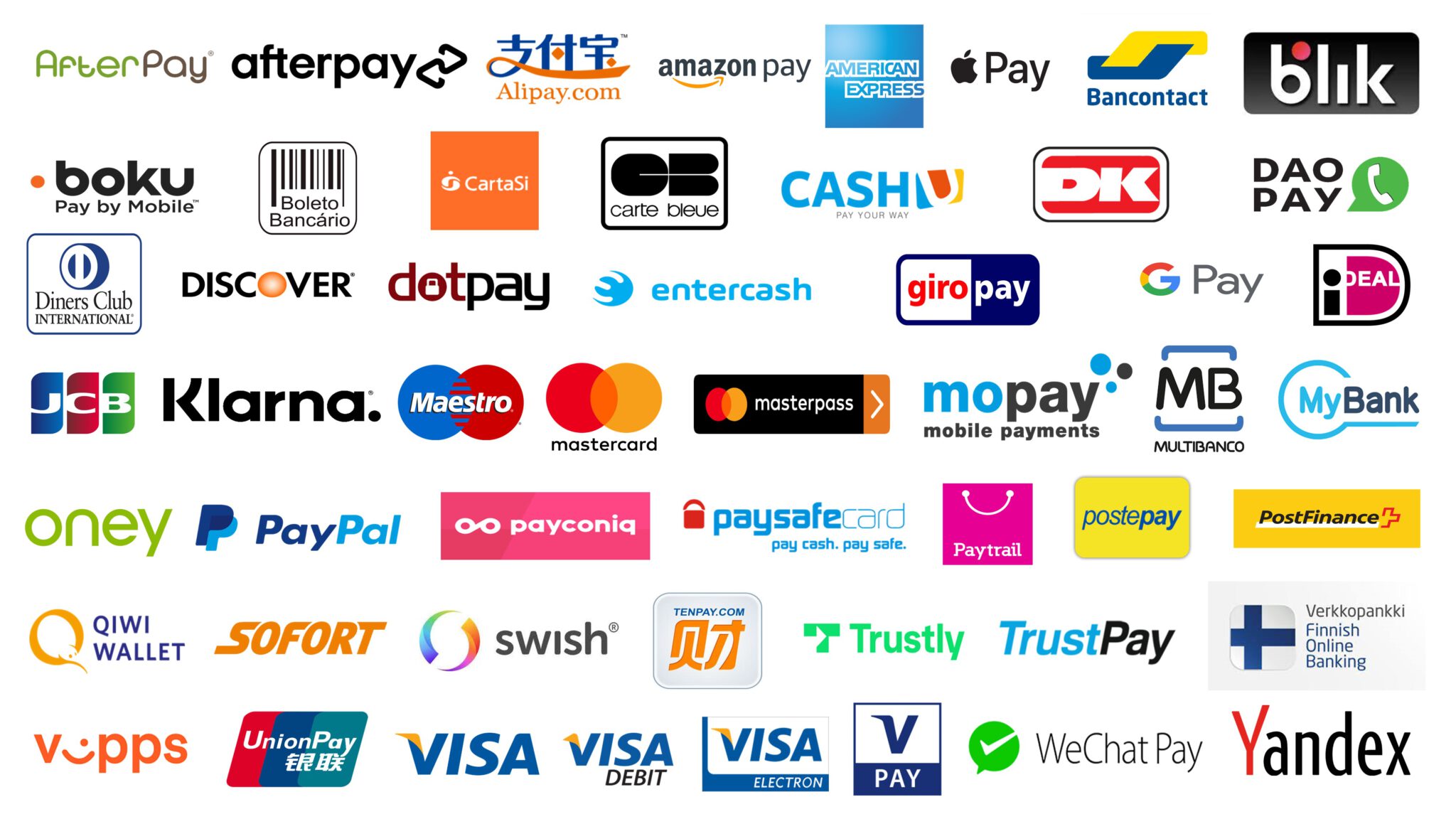 Optimization of payment solutions and checkout flow optimization